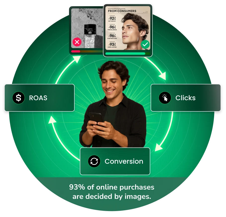 Vizit | Visual AI & Content Effectiveness Analytics
